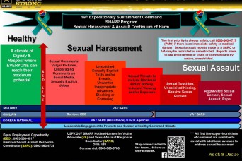 19th Expeditionary Sustainment Command