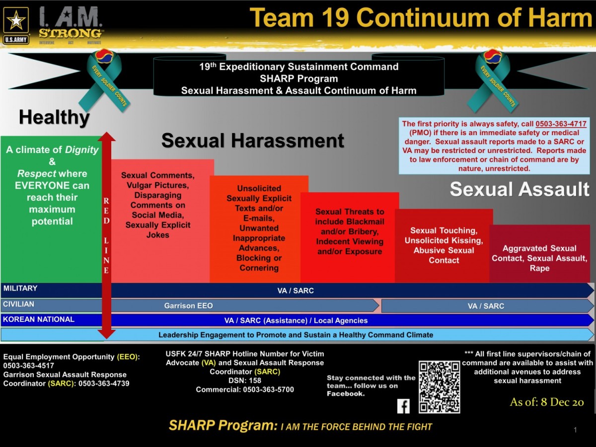 19th ESC Continuum of Harm | Article | The United States Army 19th ESC Continuum of Harm | Article | The United States Army