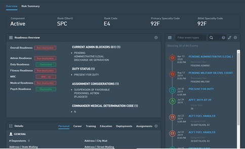 ARMY VANTAGE’S CRRT COMPLETES ROLLOUT TO ALL ARMY COMPONENTS | Article ...