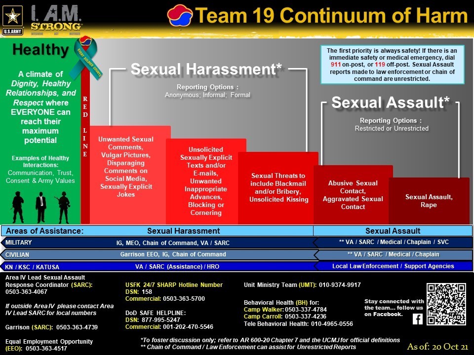 19th ESC Continuum of Harm | Article | The United States Army 19th ESC Continuum of Harm | Article | The United States Army