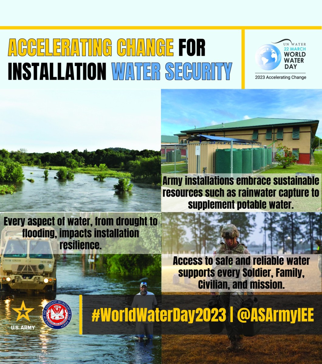 World Water Day 2023: Accelerating Change | Article | The United States ...