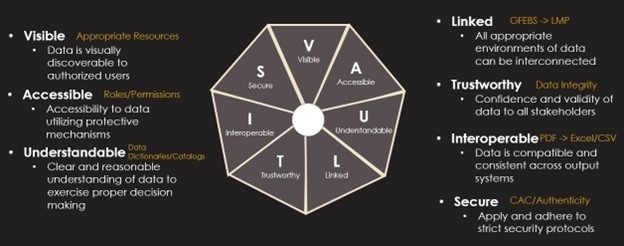 Joint Munitions Command implements new analytical techniques | Article ...
