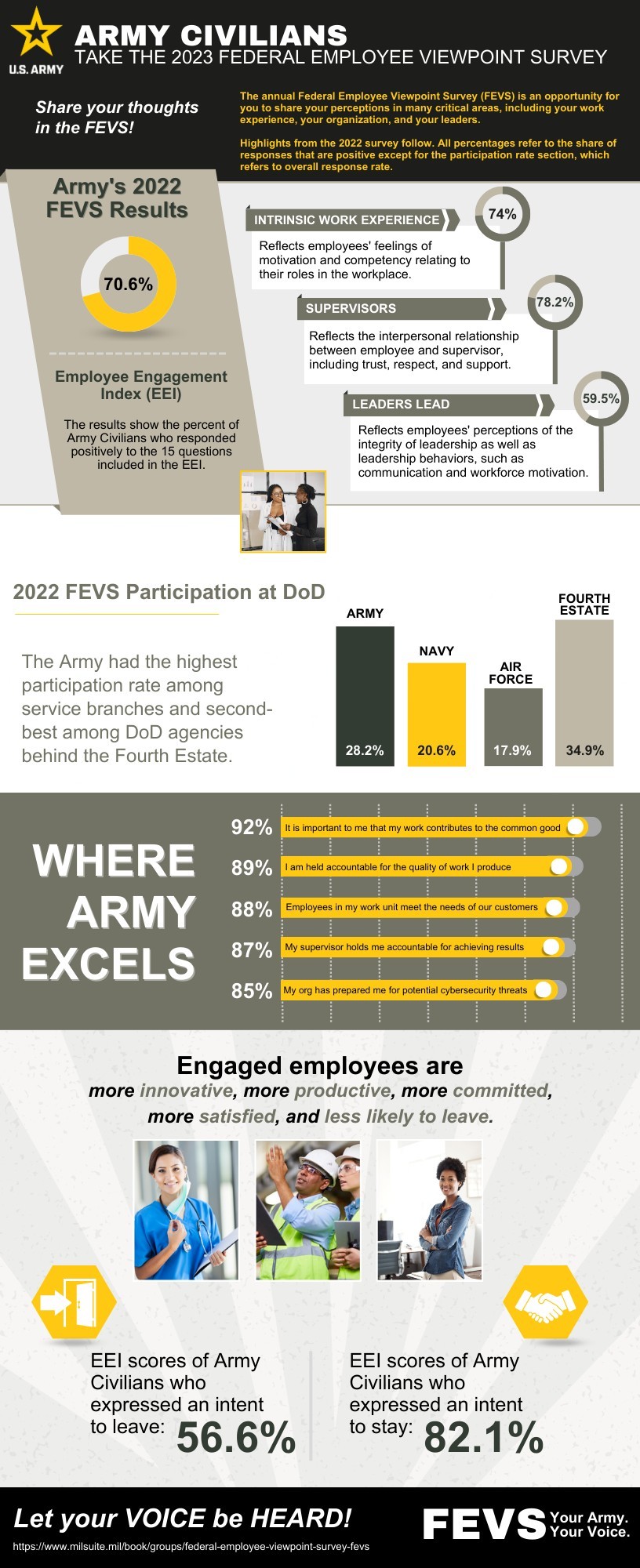 Assistant Secretary of the Army - Manpower and Reserve Affai