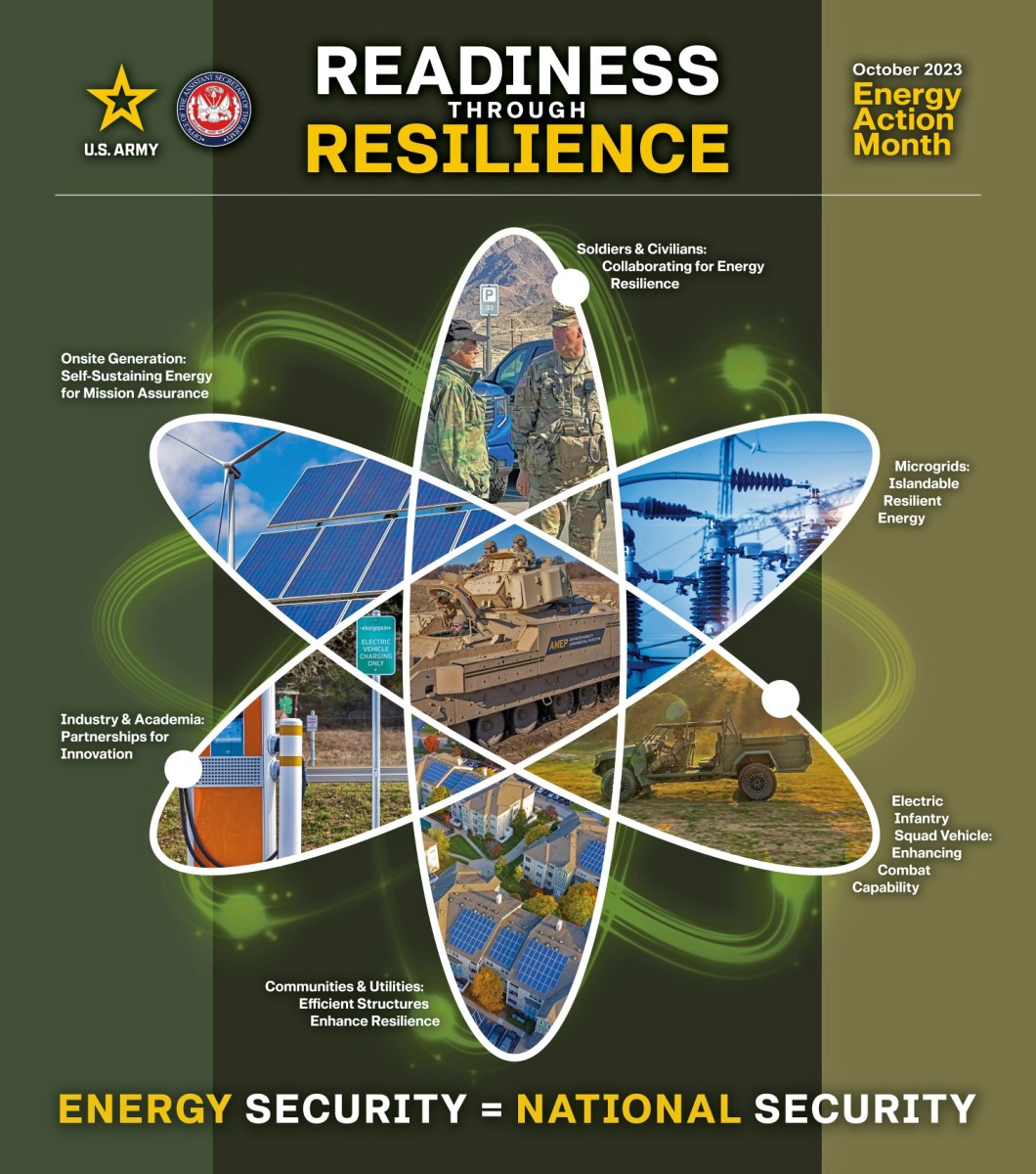 Army Energy Action Month: Small changes conserve energy, save money ...