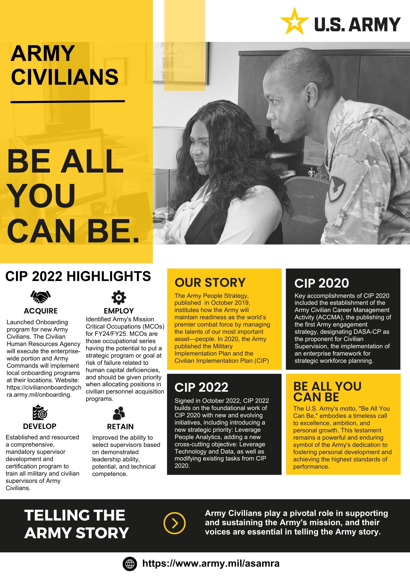 Assistant Secretary of the Army - Manpower and Reserve Affai