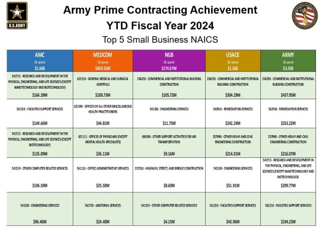 Office of Small Business Programs