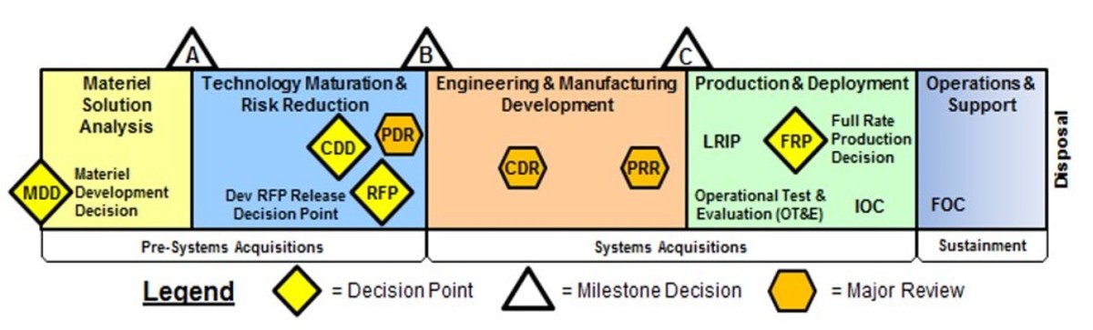 ILSC Career Development Employees learn about major item planning and ...