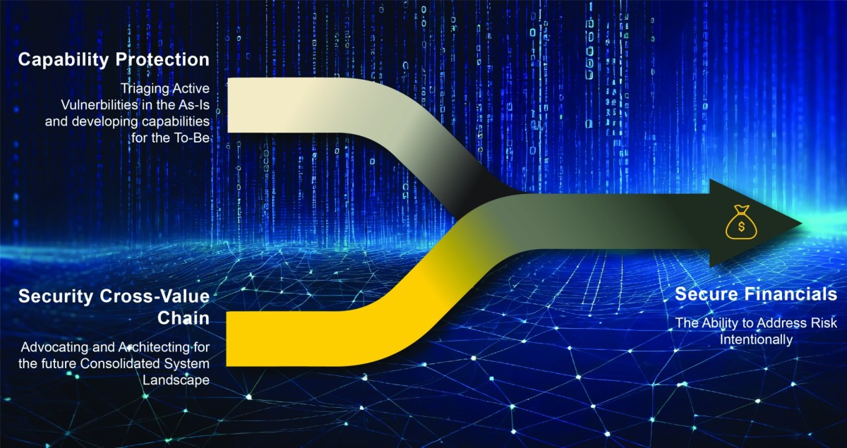 Army-Wide Capabilities Protection – Are You In The Know? | Article ...