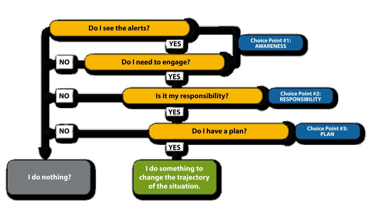 New ‘Engage’ Training Boosts Soldier Readiness | Article | The United ...