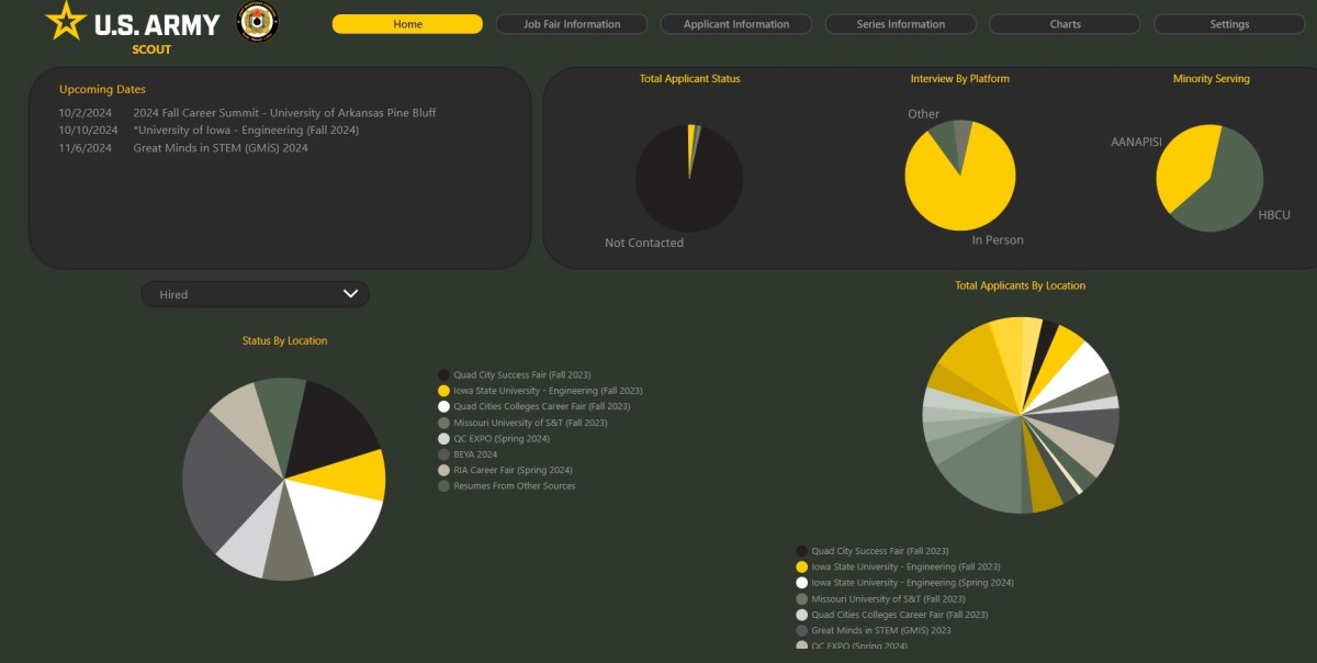 JMC embraces use of data and analytics tools | Article | The United ...