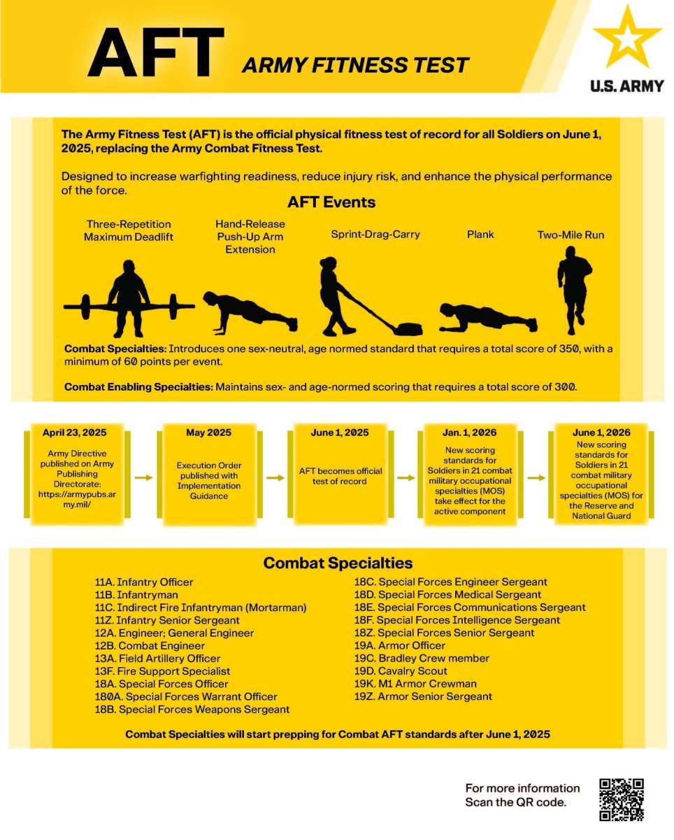米陸軍、新しい運動能力テストAFTを発表 - 火薬と鋼