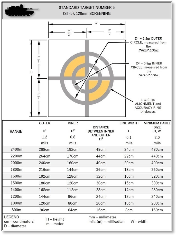 Training Circular 3-20.31-120 Gunnery: Heavy Tank | Article | The ...