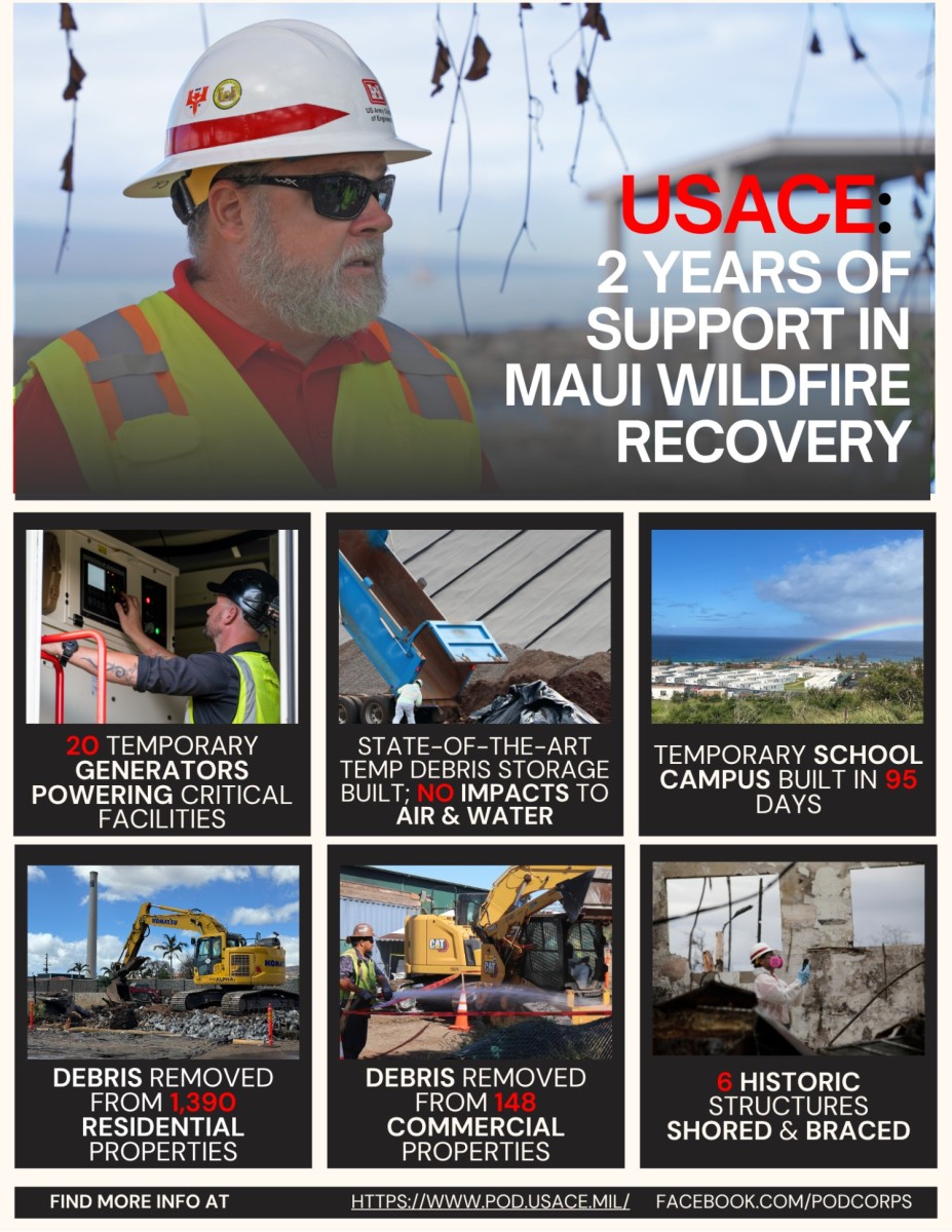 USACE Marks Two Years of Support in Maui Wildfire Recovery | Article ...