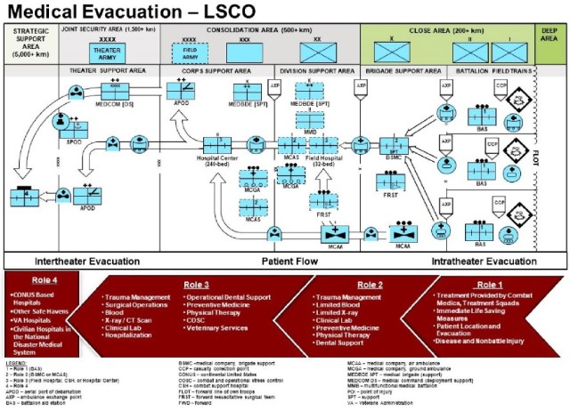 The Ukrainian Underground: Lessons for MEDCOM Sustainment in LSCO ...