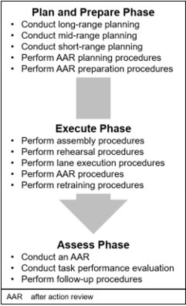TMD publishes third TC in series | Article | The United States Army