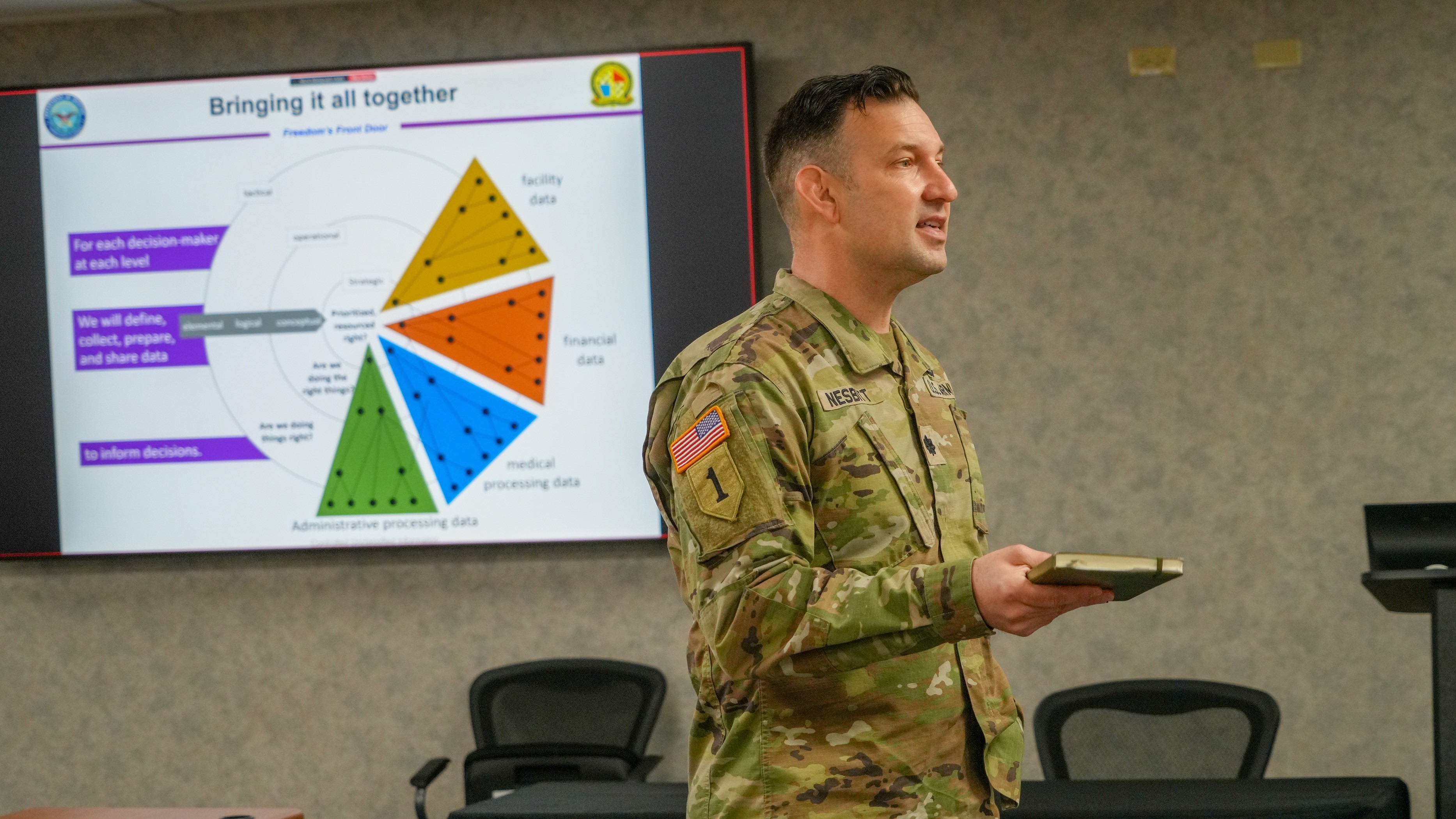 Army adopts data-driven supply chain approach to optimize future ...