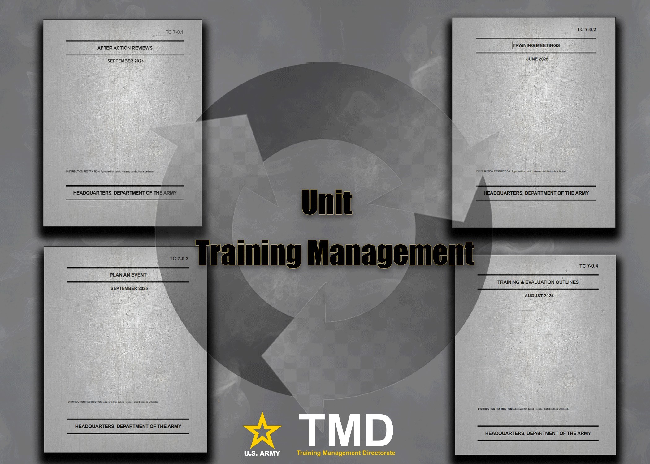 The Training Management Directorate underneath the Combined Arms ...