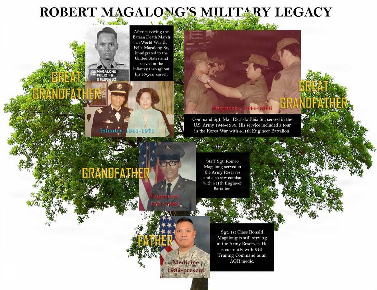 U.S. Military Academy appointee carries on four-generation legacy of ...