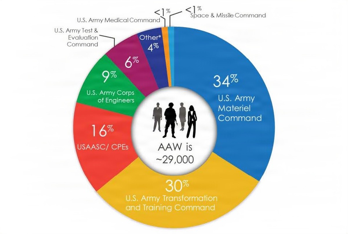 Acquisition Leaders Highlight Workforce Transformation at NPS Symposium ...
